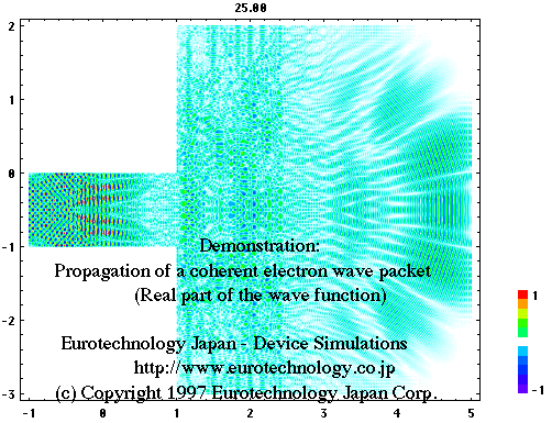 Visualizing Electron Wave Motion Solving The Time Dependent