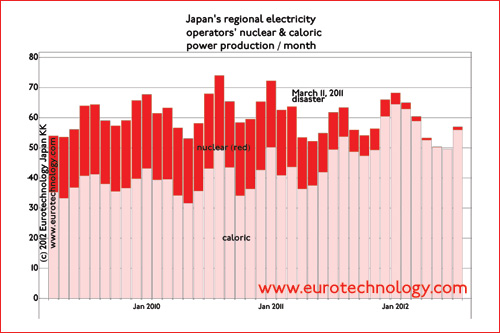 Japan primary energy resources – eurotechnology.com